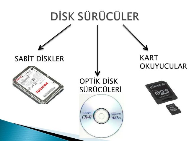 Disk Sürücüler - BİLİŞİM TEKNOLOJİLERİ ALANI